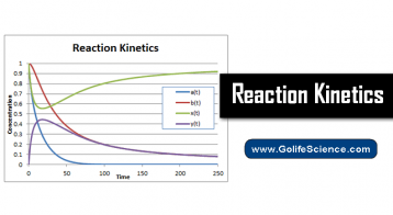 Reaction Kinetics : Study of Rates of Chemical Processes