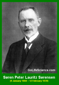 pH Concept: Basics, Discovery, and biological importance