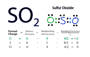 Lewis Structure of SO₂: Drawing & Bonding Explained